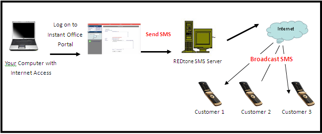 REDtone Instant Office